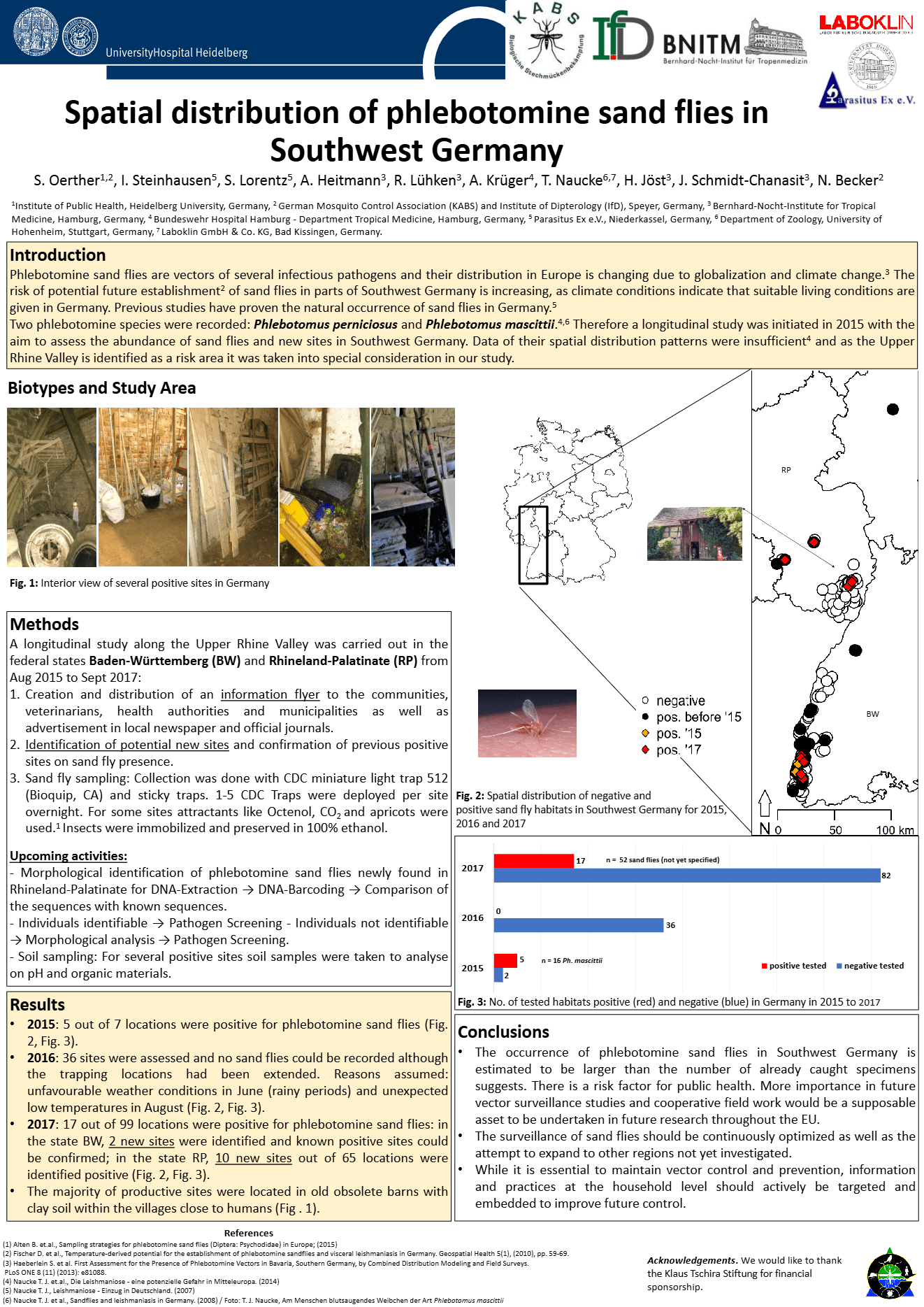 Spatial distribution of phlebotomine sand flies in Southwest Germany ...